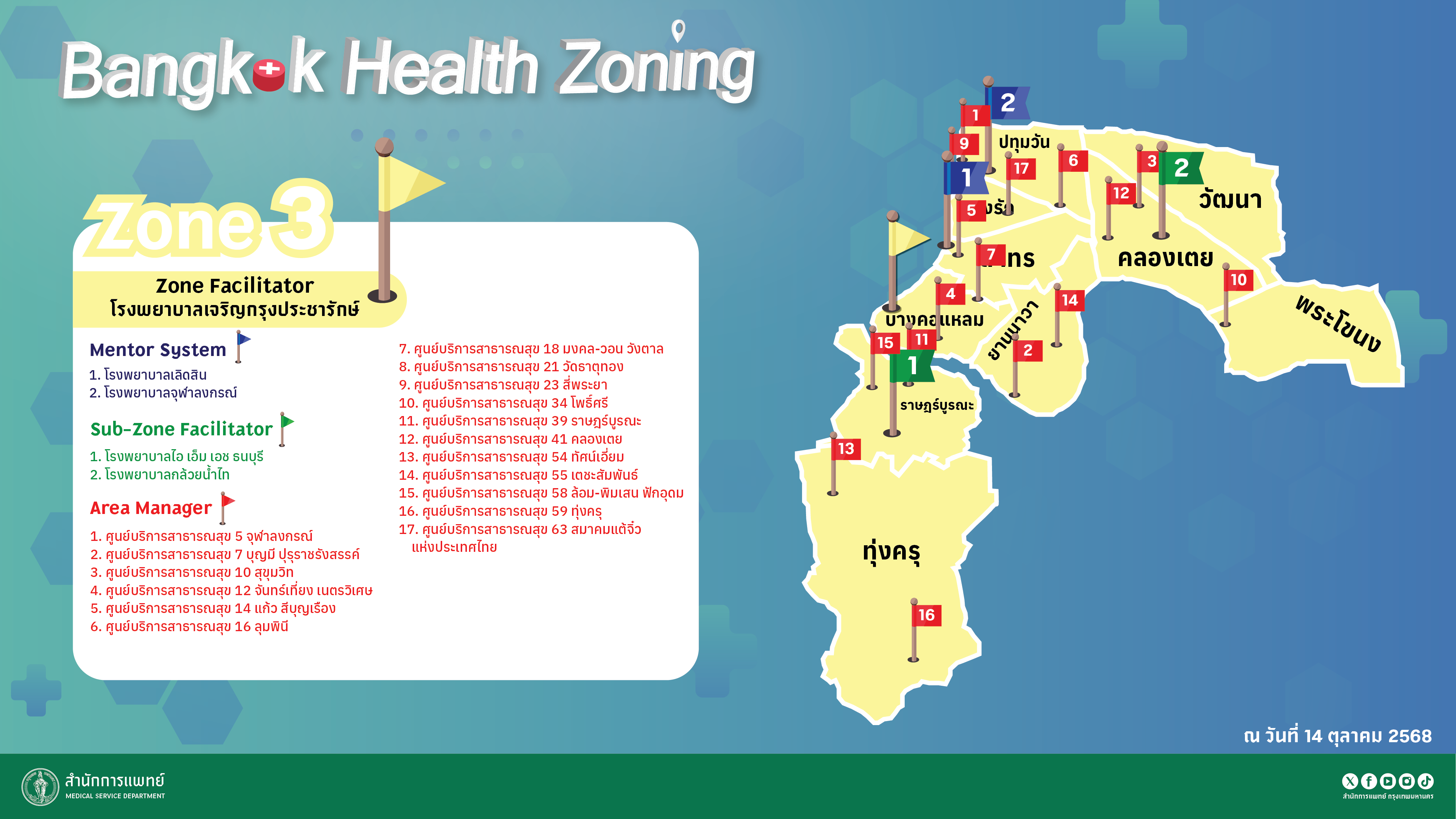 Bangkok Health Zoning - สำนักการแพทย์ กรุงเทพมหานคร
